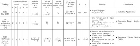 Comparison Of Quadratic Boost Techniques Download Scientific Diagram