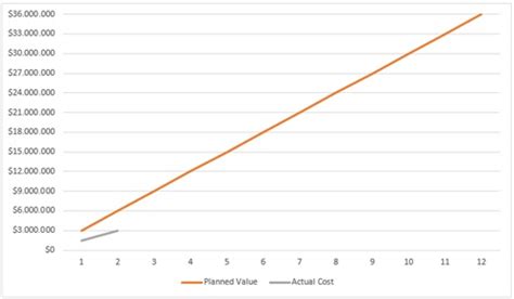 Analyzing Data Dynamics Control Chart Versus Run Chart