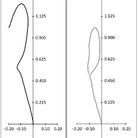 The Vertical Bar Velocity Of A Representative Snatch A And Clean B