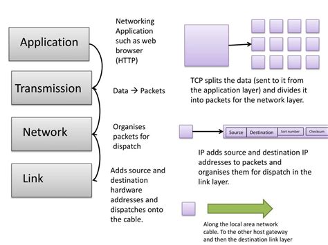 PPT Roles Of TCP IP Layers PowerPoint Presentation Free Download ID