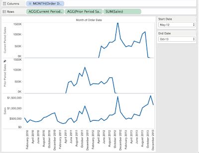 Paint By Numbers Tableau Tip Comparing A Custom Date Range With The Prior Year