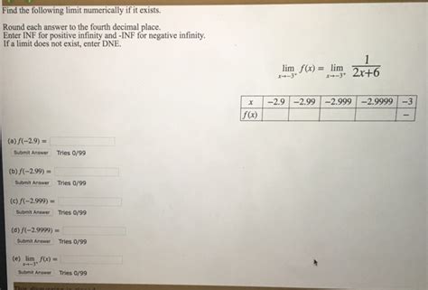 Solved Find The Following Limit Numerically If It Exists