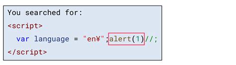 Encoding Differentials Why Charset Matters Sonar