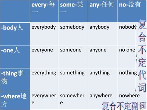 不定副词图册360百科