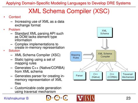 Applying Domain Specific Modeling Languages To Develop Dre Systems