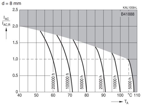 Electrolytic Capacitor Replacement Chart At Mark Fletcher Blog
