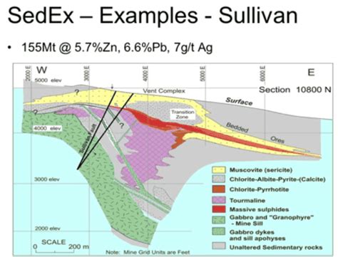 Sedimentary Exhalative Sedex Deposit Geology Science