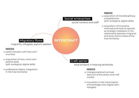Home Intercraft Home Intercraft