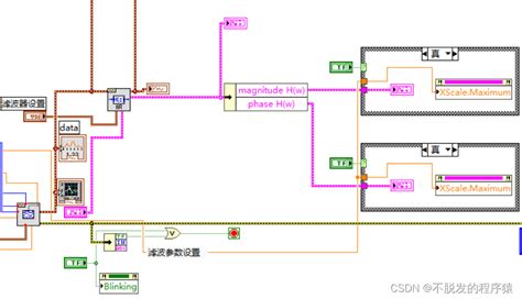 Labview Labview Csdn