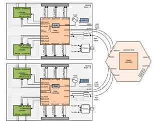 LMK04828 Input Clock Switch Mux Differential To Single Ended Output Clock Timing Forum
