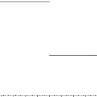 Step Function Example Download Scientific Diagram