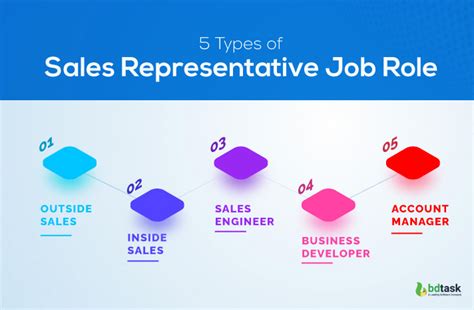 Disclosed Facts Sales Representative Job Responsibilities