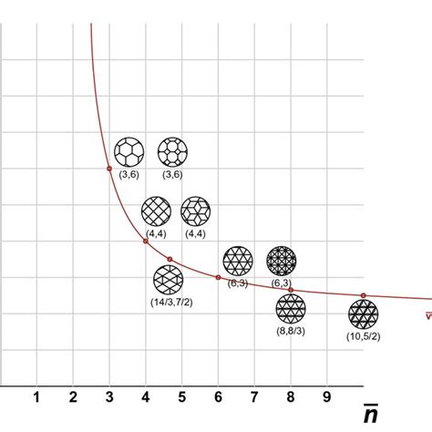 Illustration Of Infinite Patterns On The Symbolic Plane Download Scientific Diagram