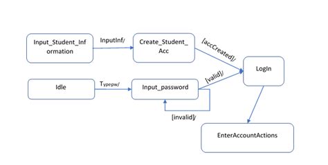 Solved 24 ﻿given The Following State Diagram Describe Each