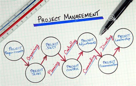 PELATIHAN MASTERING PROJECT MANAGEMENT TOOLS Diorama Training Department