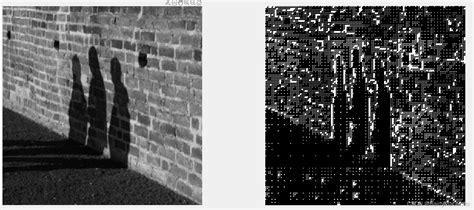 【matlab】数字图像处理 四叉树分割图像matlab对图片进行四叉树分解 Csdn博客
