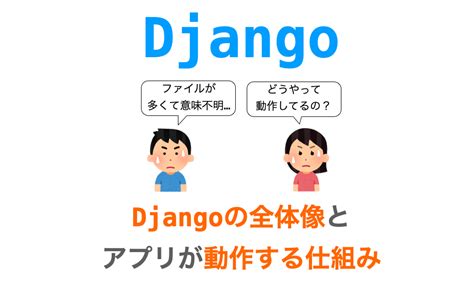 Django入門2Djangoの全体像ファイル構成動作の仕組み だえうホームページ