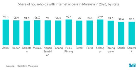 말레이시아 통신 타워 시장 규모 및 점유율 분석 산업 연구 보고서 성장 추세 말레이시아 통신 타워 시장 규모 및 점유율 분석 산업 연구 보고서 성장 추세