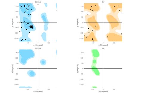 Rstoolbox Plot Plot Ramachandran Rstoolbox 1 0 0 Documentation