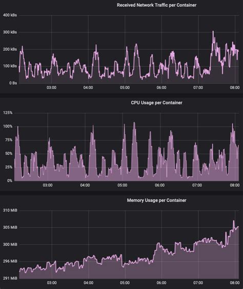 High Cpu Usage After 0113 Configuration Home Assistant Community