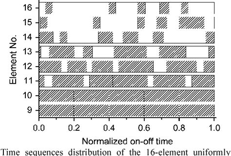 Figure 2 From Design Of A Low Sidelobe Time Modulated Linear Array With