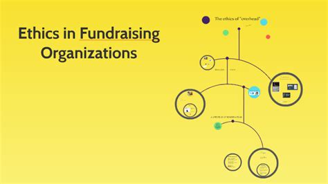 Ethics In Fundraising By Christina Attard