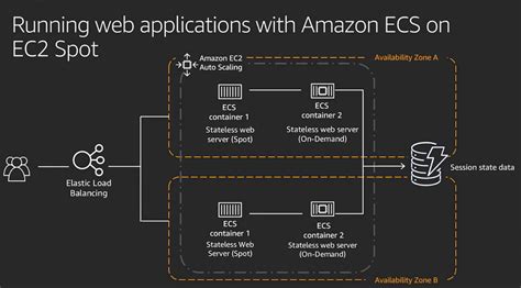 AWS vs Azure vs Google Cloud Quel géant de la plateforme de cloud