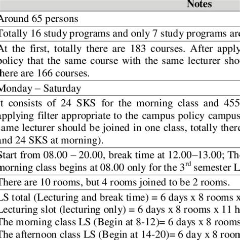 Pdf Genetic Algorithm For Lecturing Schedule Optimization