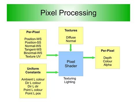 modern graphics pipeline overview pdf 3 d graphics computer