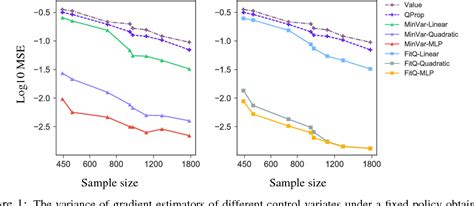 figure 1 from sample efficient policy optimization with stein control