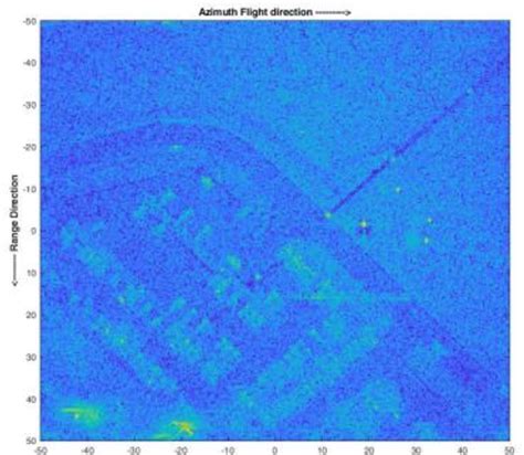 Figure 2 From An Integrated Method For Refocusing Of Moving Targets In Spotlight Sar Semantic
