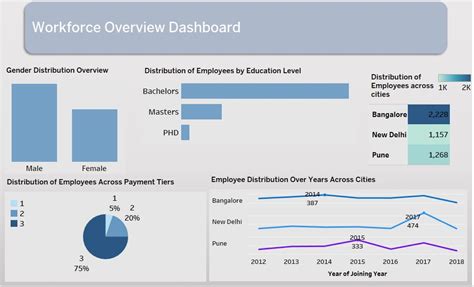 Dataanalytics Datascience Businessanalyst Tableau Freshers