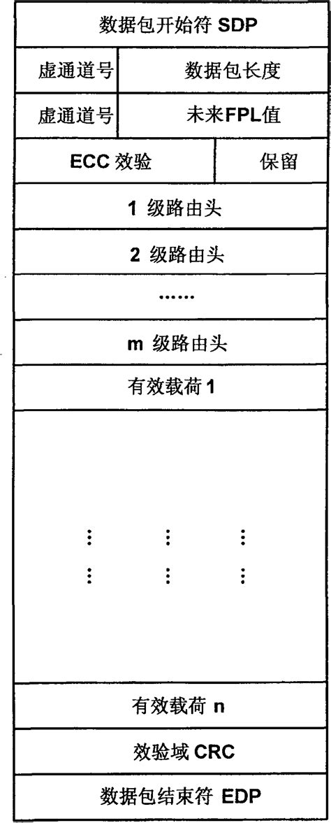Credit Based Flow Control System Apparatus And Method Eureka Patsnap