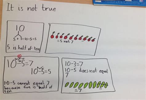 Examples Of Conceptual Understanding In Math