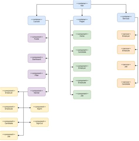Github Burcusenol Hrms React