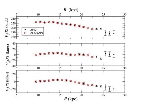 Mapping The Milky Way Disk With Gaia Dr3 3d Extended Kinematic Maps And Rotation Curve To
