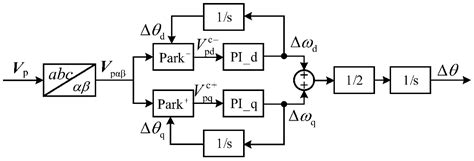 Low Bandwidth Symmetric Phase Locking Method For Suppressing Frequency Coupling Effect Of Grid
