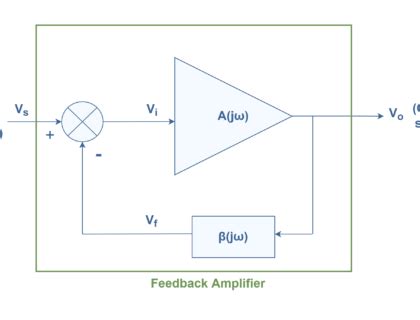 Figure 8 Electronics Lab