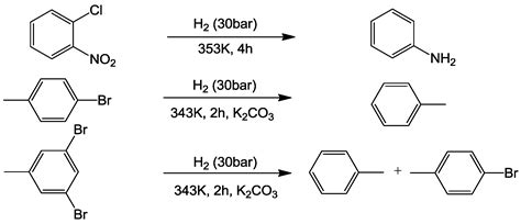 Towards Rational Design Of Nanoparticle Catalysis In Ionic Liquids