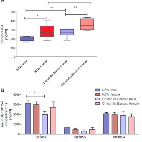 Ids Isys Automated Igf I Immunoassay Performance Characteristics For Download Table