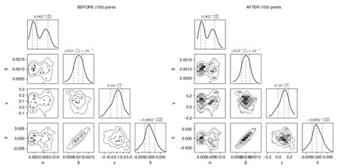 [ann] a package for generating corner plots pairplots jl page 2