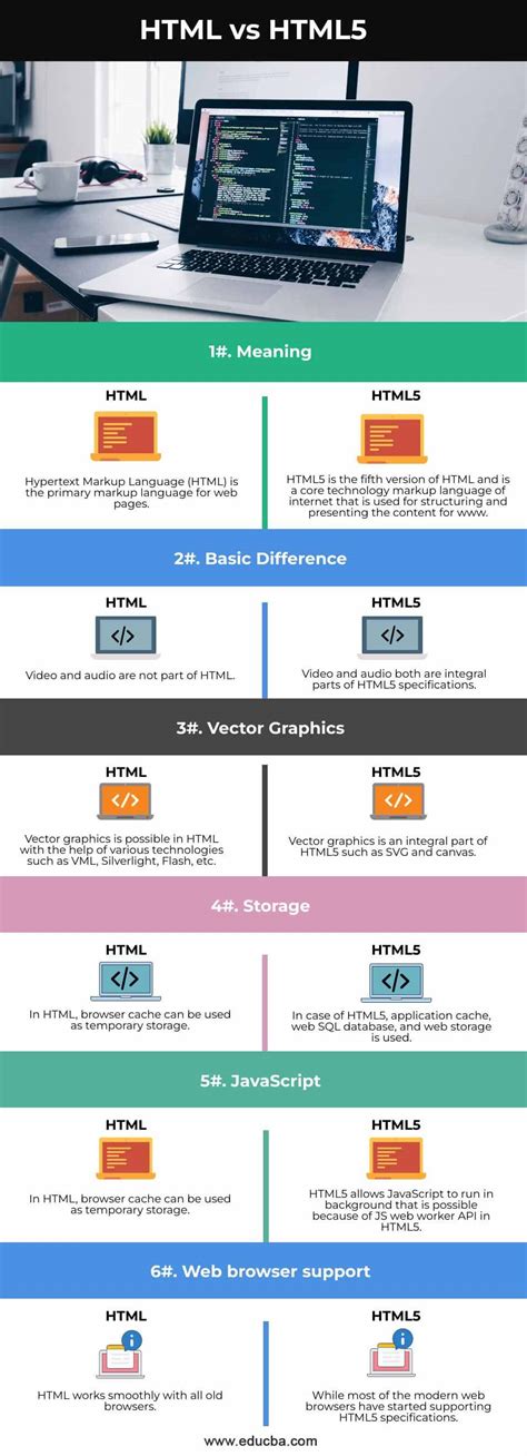 Best Differences HTML Vs HTML Infographics