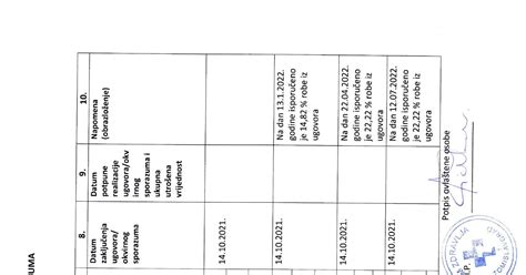 Obrazac Realizacija Dia Prom D O O Pdf DocDroid