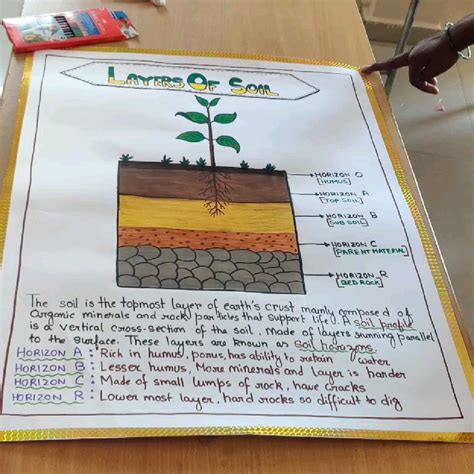 Layers Of Soil Drawing
