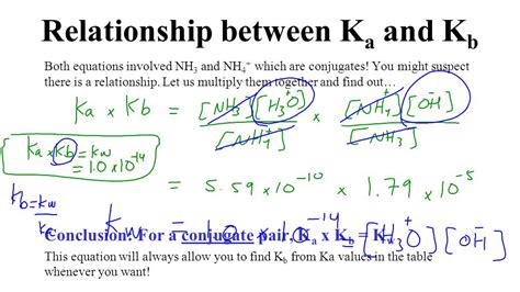 Ionization of Water (Kw), Ka and Kb intro. - ppt download