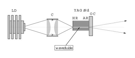 Laser Output Power As A Function Of Pump Power Measured With The 24