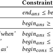 Temporal Reasoning Constraints Download Table
