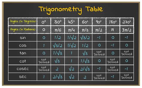 20 Trigonometry Quiz Questions And Answers Onlineexammaker Blog