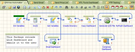 etl tools overview