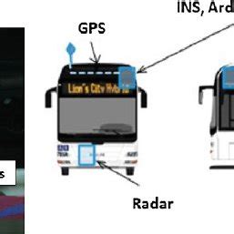 The Positions Of Devices On The Bus Download Scientific Diagram
